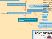 ABP - Mind Map